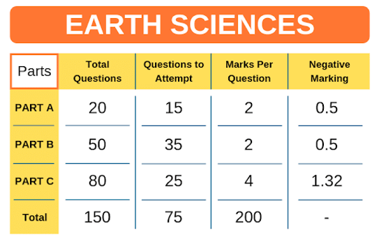 CSIR NET June Exam Pattern 2026: Check Subject-wise Pattern