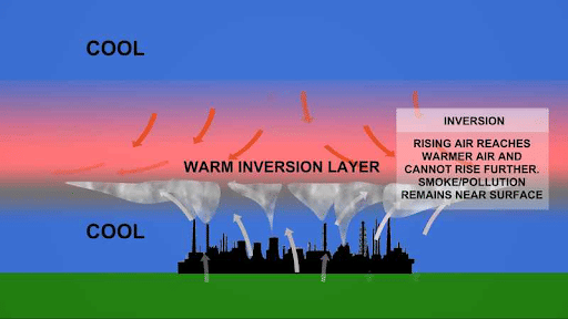 Inversion of Temperature - Geography notes