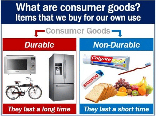 Goods are items and resources that meet people's needs and desires. A ...