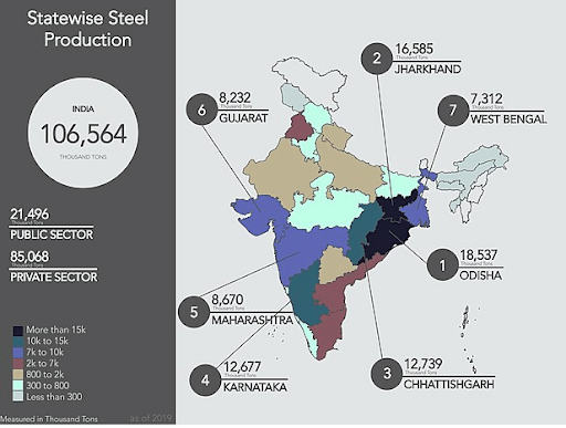 Iron and Steel Industry - Geography Notes