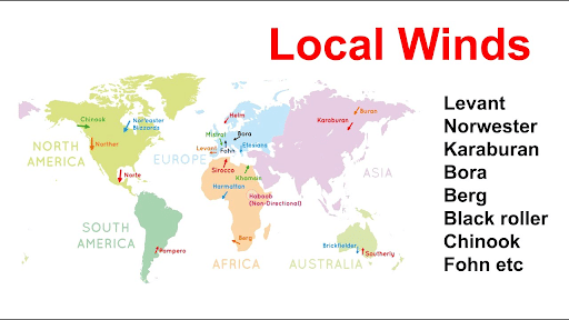 Wind - Elements of Weather And Climate - Geography Notes