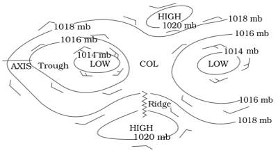 Distribution of Air Pressure and Pressure Belts - Geography notes