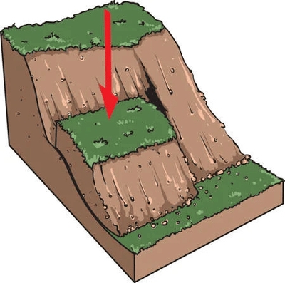 Mass Movements - Denudational Processes - Geography notes