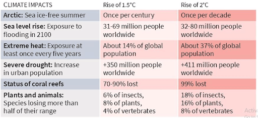 Global Warming’s Patterns Are More Important Than Its Levels