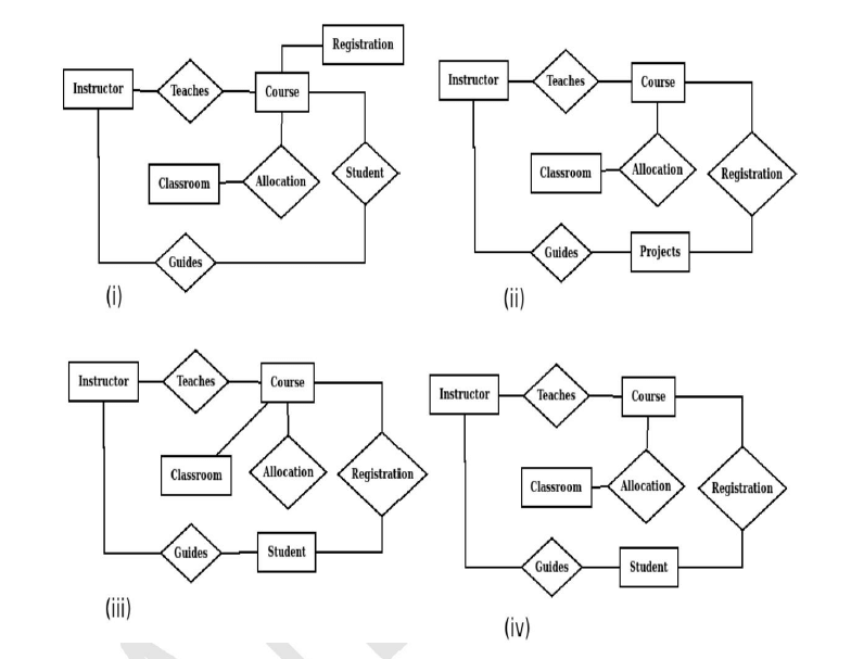 GATE 2024 CSE Slot 1 Question Paper (Available)- Download Solution Pdf ...