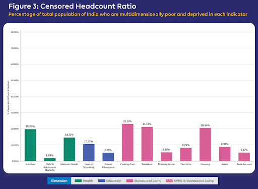 Head Count Ratio – Indian Economy Notes