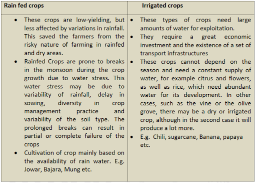 Classification of Crops Based on Cultural Method - Agriculture Notes