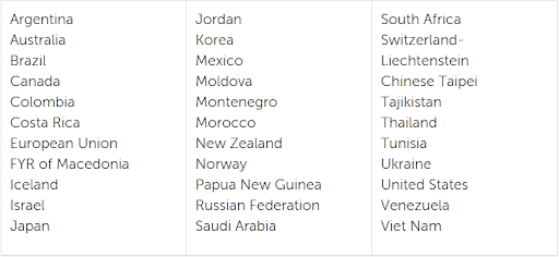 Amber Box Subsidy - Agriculture Notes