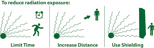 Measures to Control Radioactive Pollution - Environmental Notes