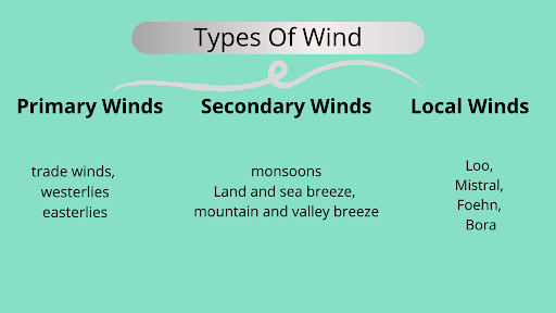 Westerlies - Geography Notes