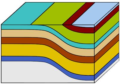Fold Mountains - Geography Notes