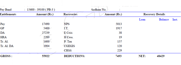 BARC Salary 2024: Check Pay Scale, Allowances & Benefits