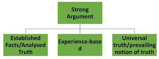 Statement and Arguments – CSAT Notes