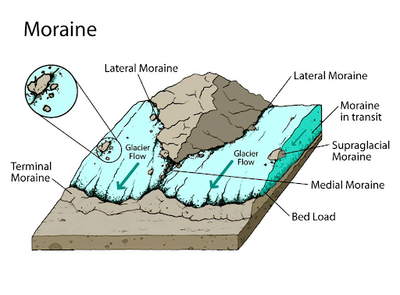 Glacial Depositional Landforms - Outwash Plain, Eskers, Kame Terraces ...