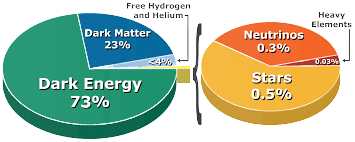 Universe and Solar System - Geography Notes