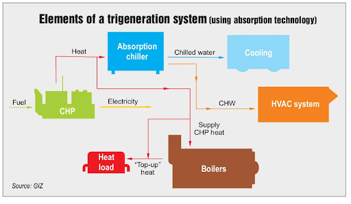 Cogeneration - Environment Notes