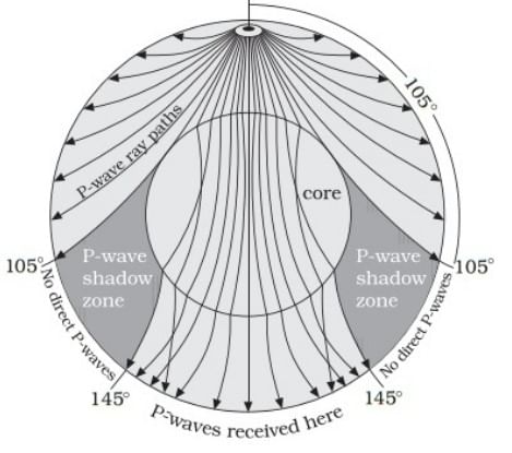 Body Waves - Seismic Activity - Geography Notes