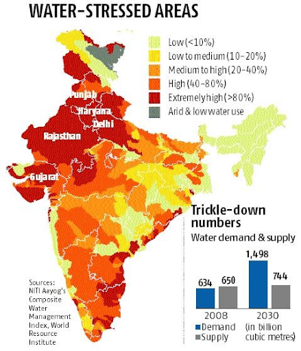Water Resources in India - Geography Notes