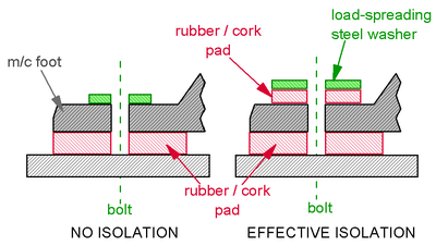Measures to Control Noise Pollution - Environment Notes
