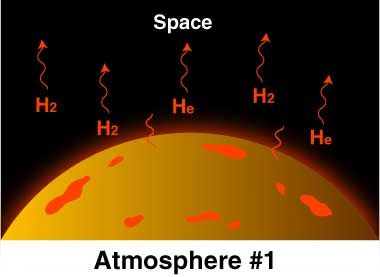 Formation of Earth's Atmosphere - Geography Notes