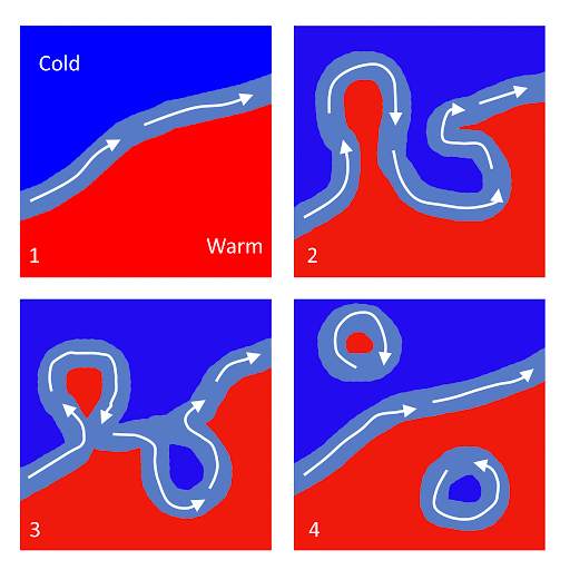 Gulf Stream - Oceanic Currents - Geography Notes