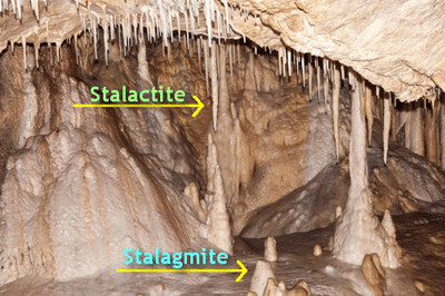 Groundwater Depositional Landforms - Stalactites, Stalagmites, Pillars ...