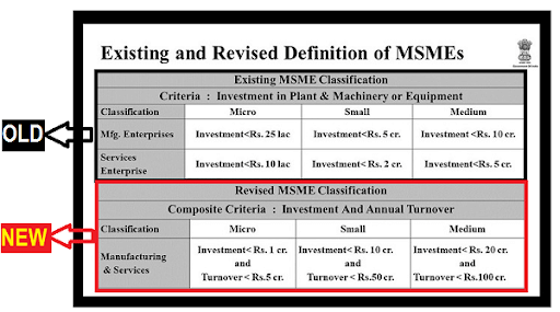 Parliamentary Panel for MSME Finances (UPSC Current Affairs)