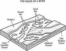 Running Water as Geomorphological Agent - Geography Notes