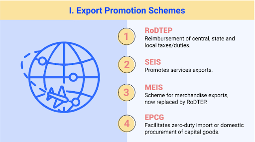 Export Subsidy - Agriculture Notes