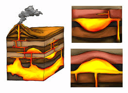 Igneous Rocks - Types of Rocks - Geography Notes