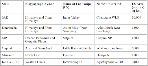 Biodiversity Conservation & Rural Livelihood Improvement Project ... Biodiversity Conservation & Rural Livelihood Improvement Project ...