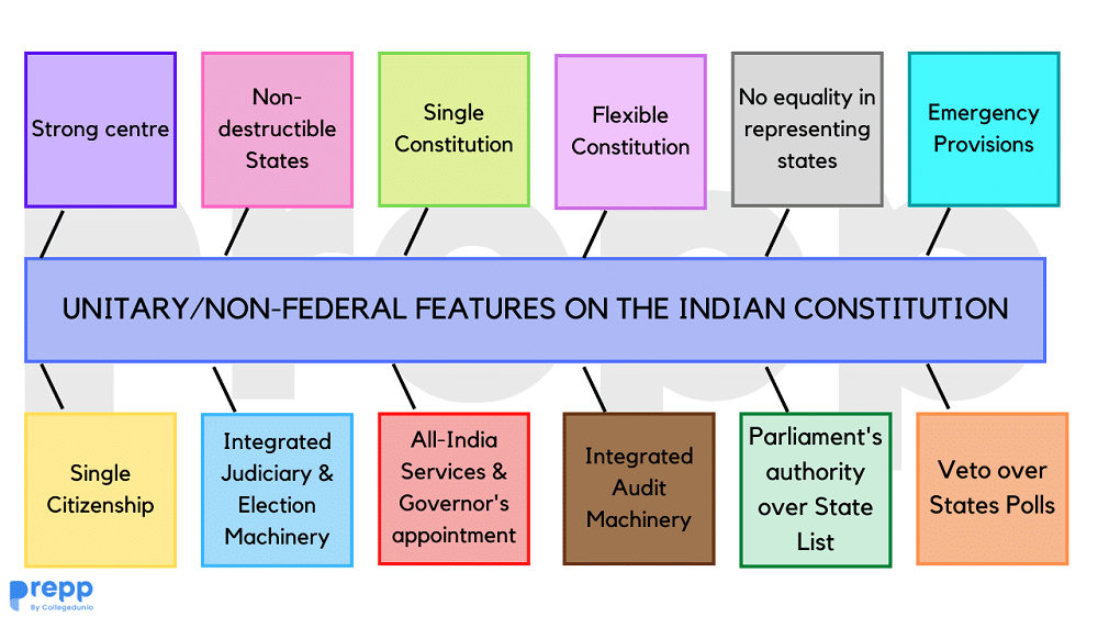 Indian Democracy Structure