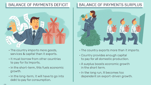 Balance of Payments (BoP) - Indian Economy Notes