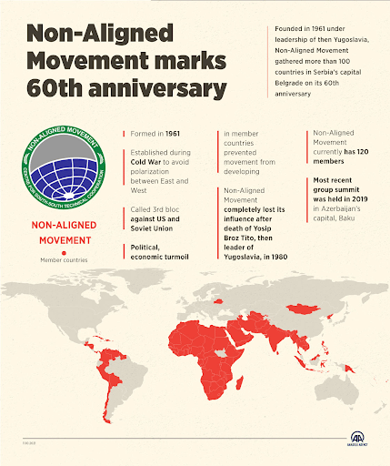 Non Aligned Movement (NAM) - International Relations (IR) Notes