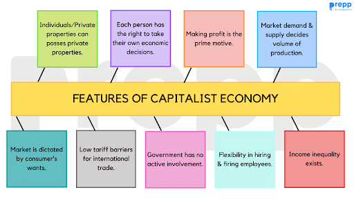 Capitalist Economy – Indian Economy Notes