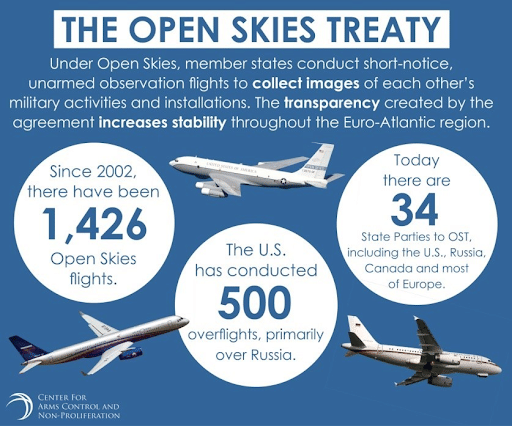 Open Skies Treaty - International Relations (IR) Notes