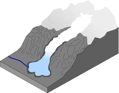 Glacial Erosional Landforms - Cirque/ Corrie, Glacial Trough, Hanging ...