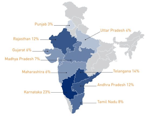 Solar Energy in India - Geography Notes
