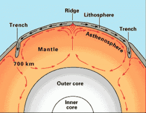 Seafloor Spreading Theory - Geography Notes