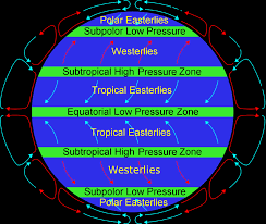 Shifting of Pressure Belts - Geography Notes