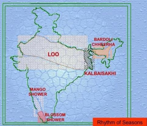 Loo - Geography notes