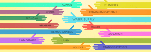 Human Geography - Geography Notes