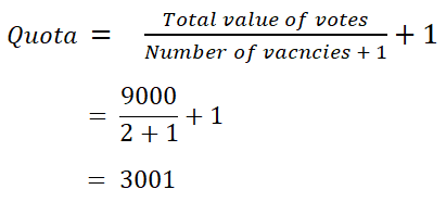 Electoral System - Indian Polity Notes