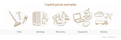 Goods are items and resources that meet people's needs and desires. A ...