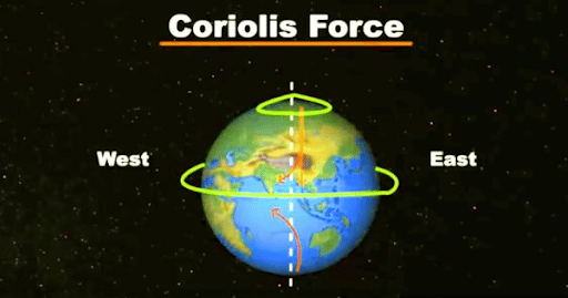 Wind Direction and Related Laws - Geography Notes