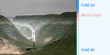 Inversion of Temperature - Geography notes