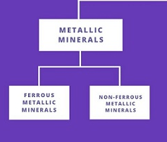 Metallic Minerals - Minerals and Rocks - Geography Notes