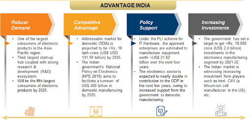 Push to Electronic Manufacturing in India (UPSC Current Affairs)