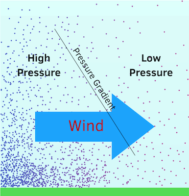 Pressure Gradient and Air Circulation - Geography Notes