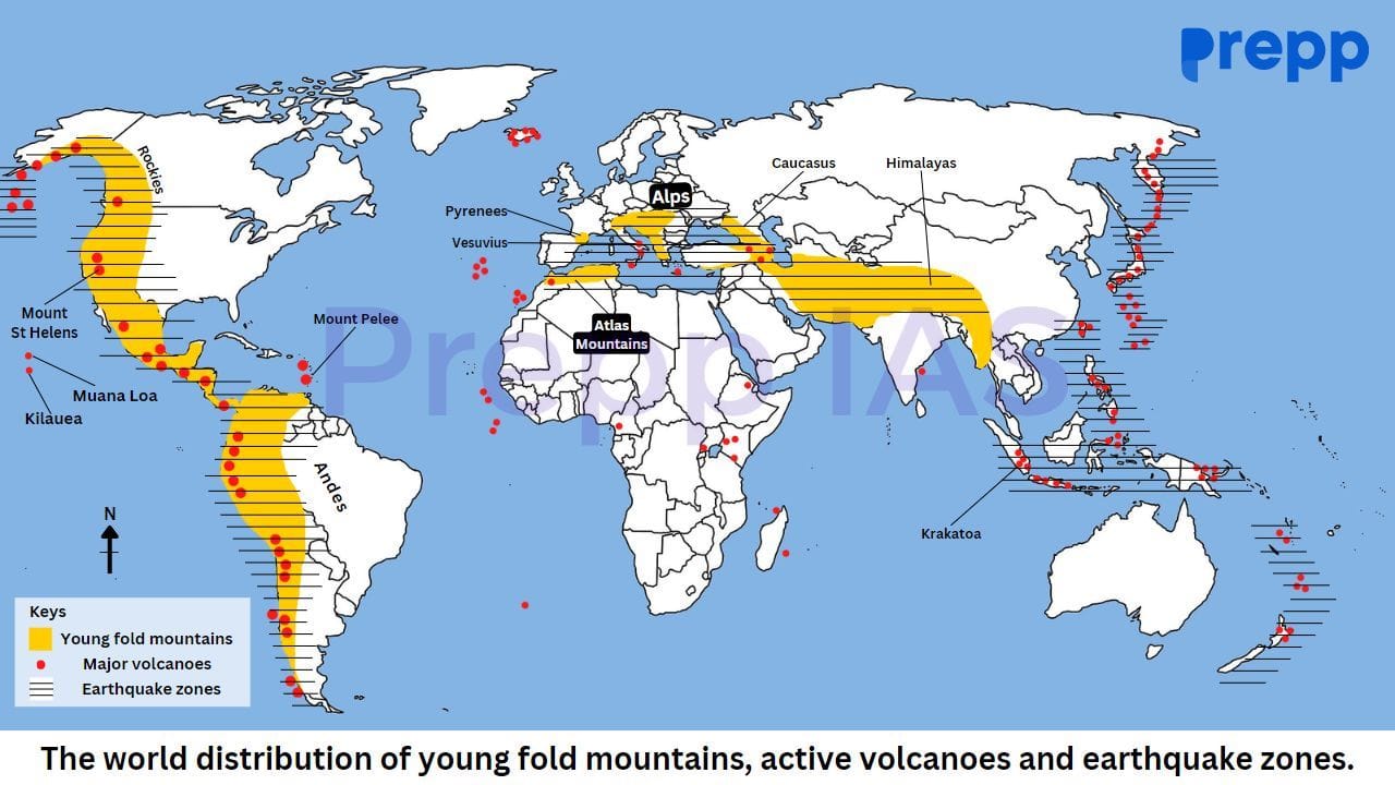 Fold Mountains - Physical Geography - Geography Notes